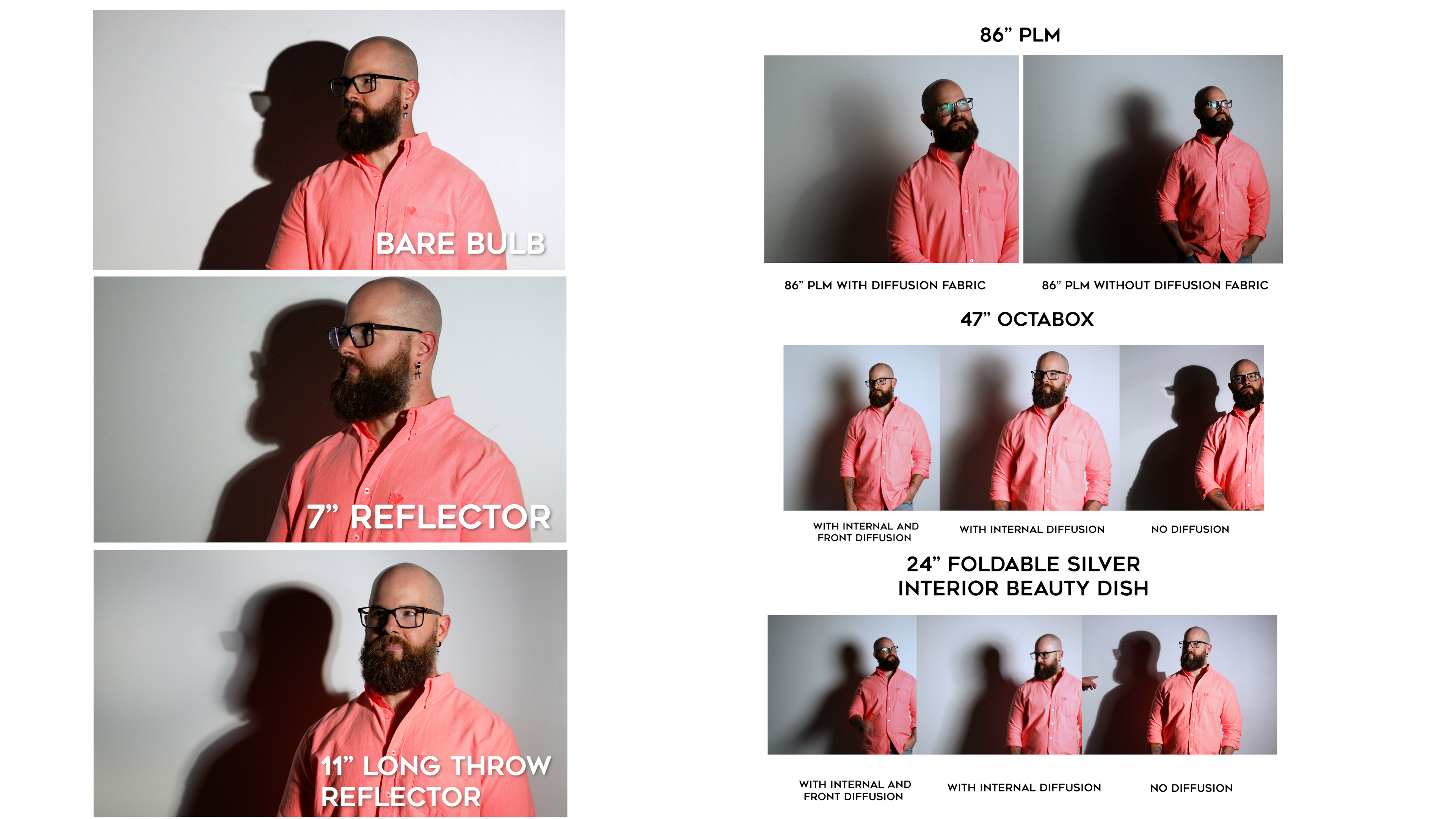 Different Modifiers and Their Shadows – BUFF BASICS